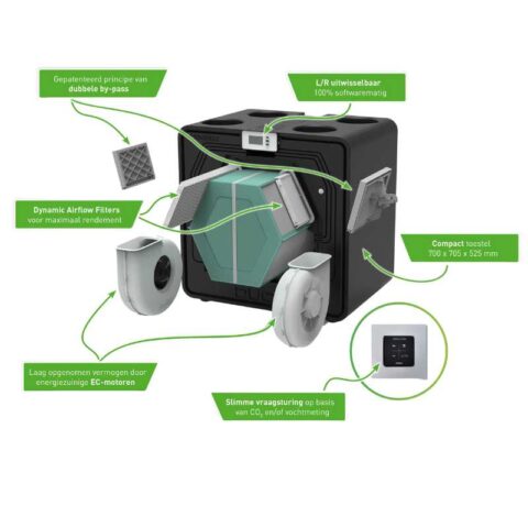 Ventilatie - EasyKit